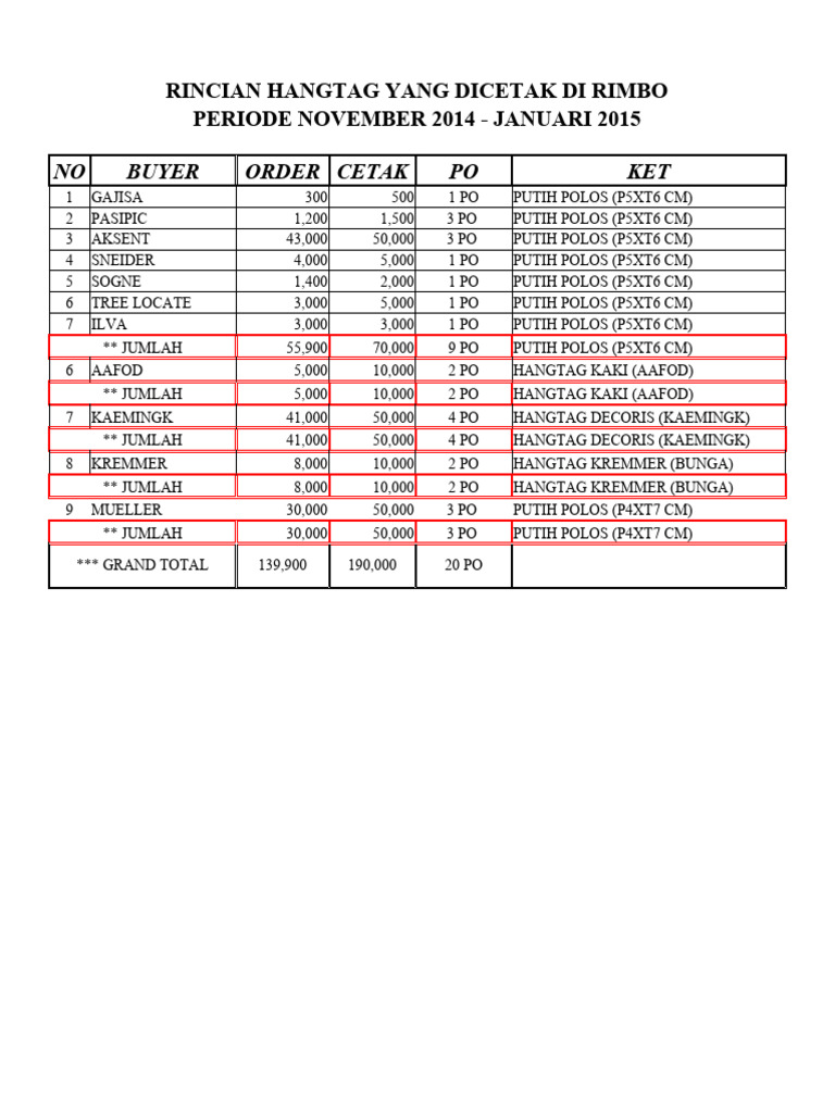 Contoh Rekap HANGTAG | PDF