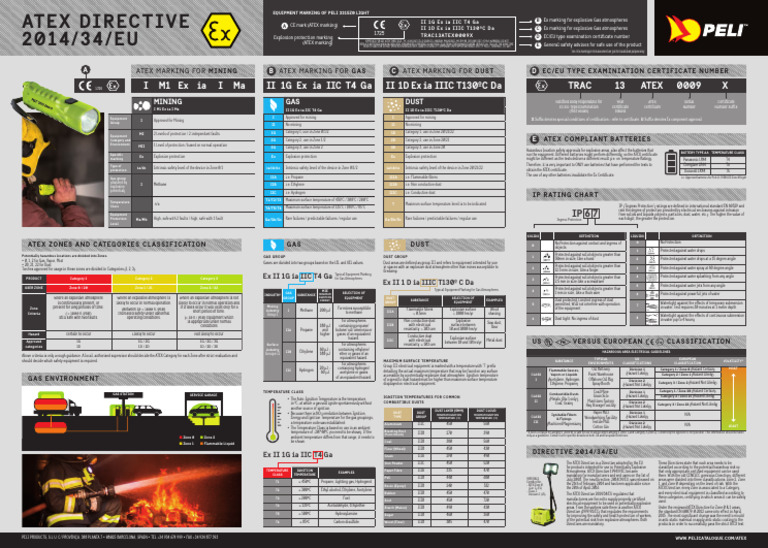Poster Atex 04-2018 | PDF | Chemical Process Engineering | Gases