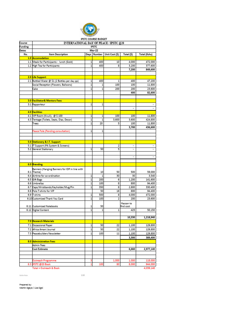 Ipstc at 20 Budget | PDF