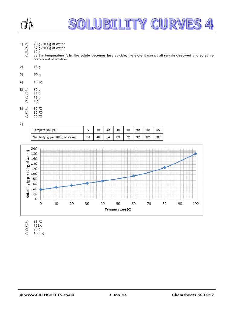 Chemsheets KS3 017 Solubility Curves 4 ANS | PDF