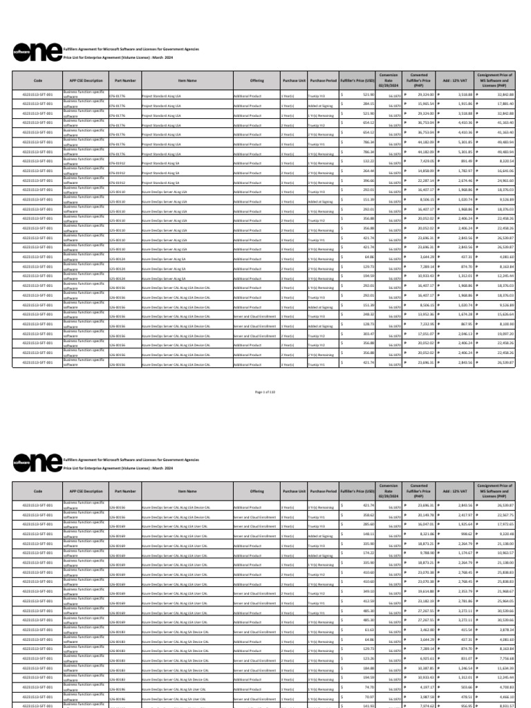 SWO Pricing Table - March 2024 - GOV EA | PDF | Cloud Computing | Software
