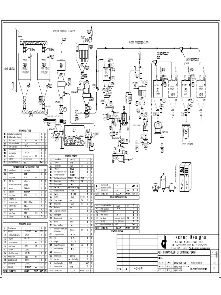 TD-2285) FLOW SHEET FOR GRINDING PLANT (NEW) (1) After Inspection | PDF ...