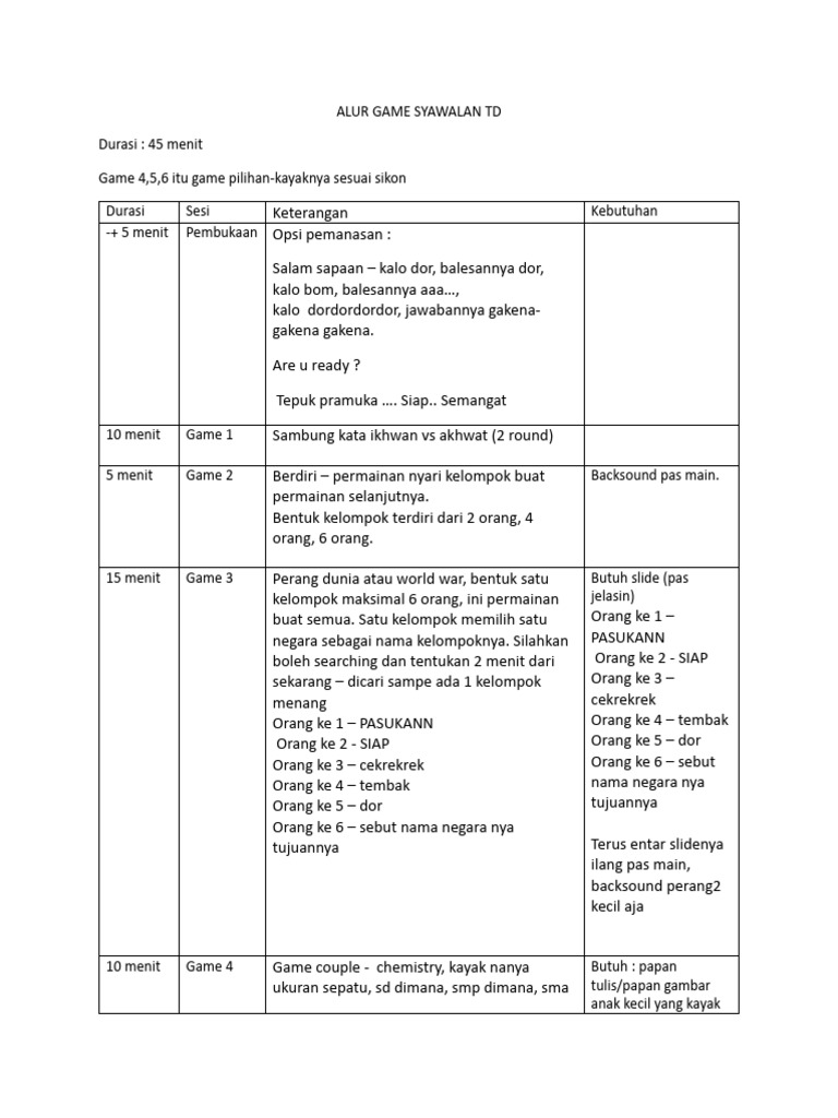 Alur Permainan Syawalan TD | PDF