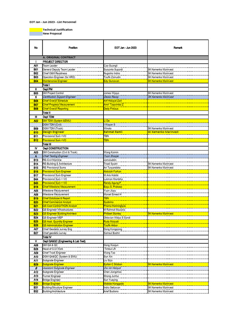 List EoT Jan - Jun 2023 Rev.01 | PDF | Engineering | Science
