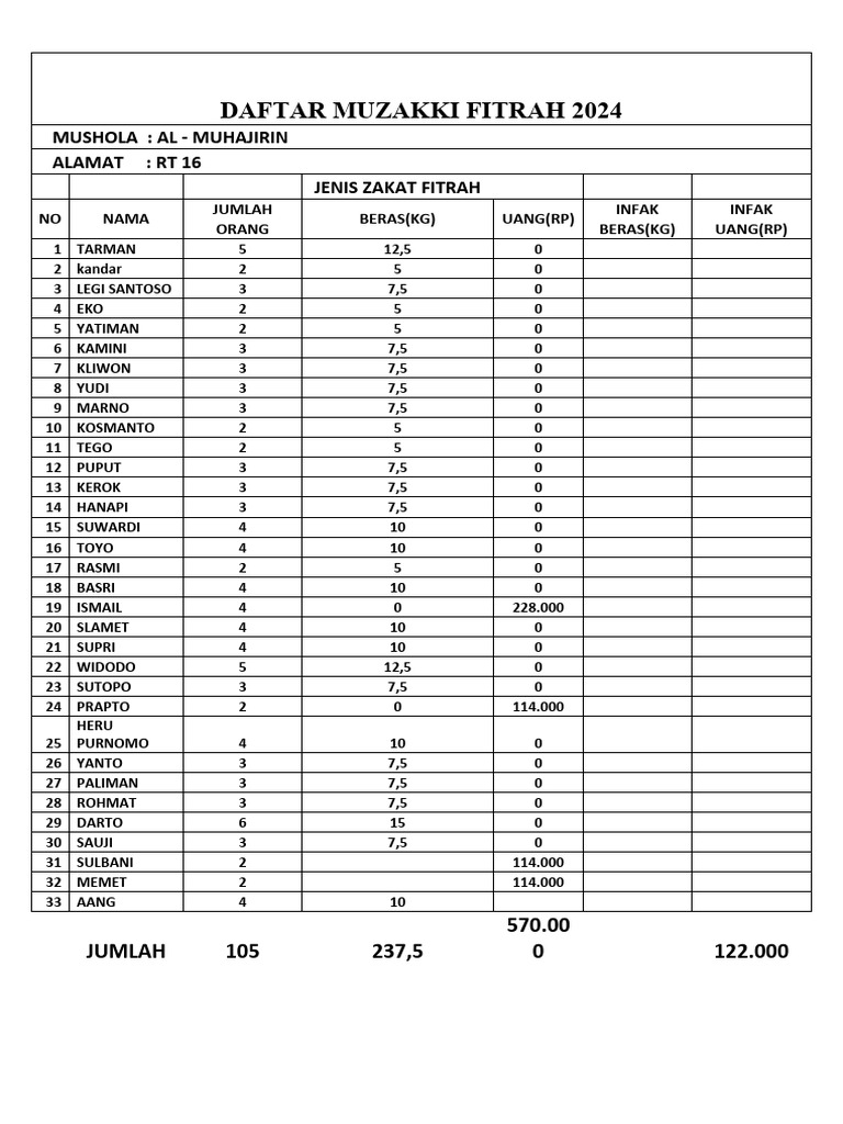 Daftar Muzakki Fitrah 2024-1 | PDF