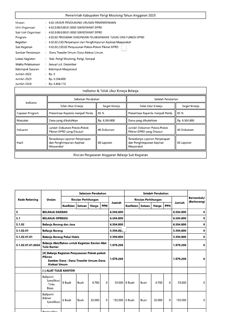 Penyusunan Pokok-Pokok Pikiran DPRD | PDF