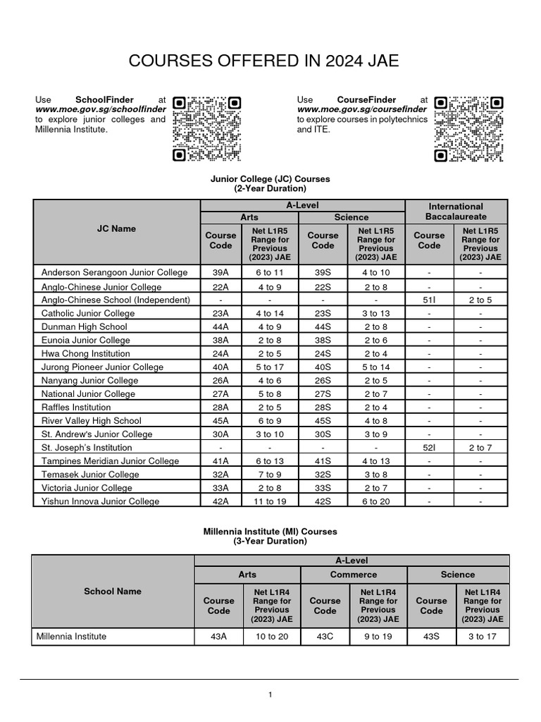 2024 JAE Courses | PDF | Engineering | Mechanical Engineering