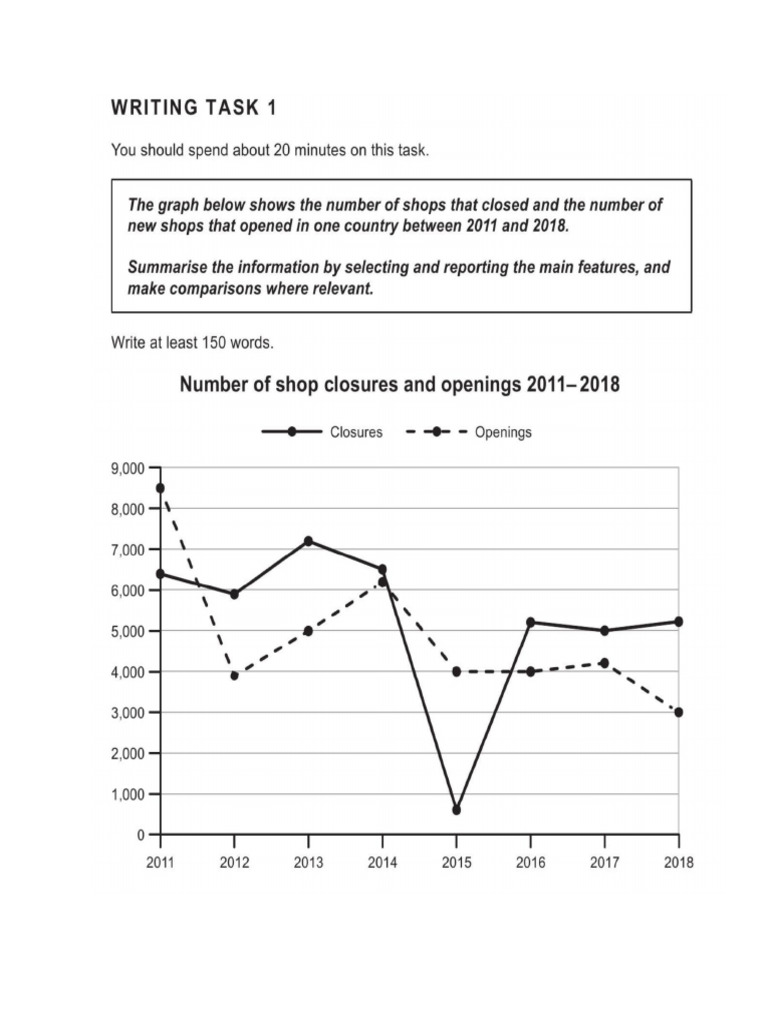 Writing task 1 bai tap 1 | PDF