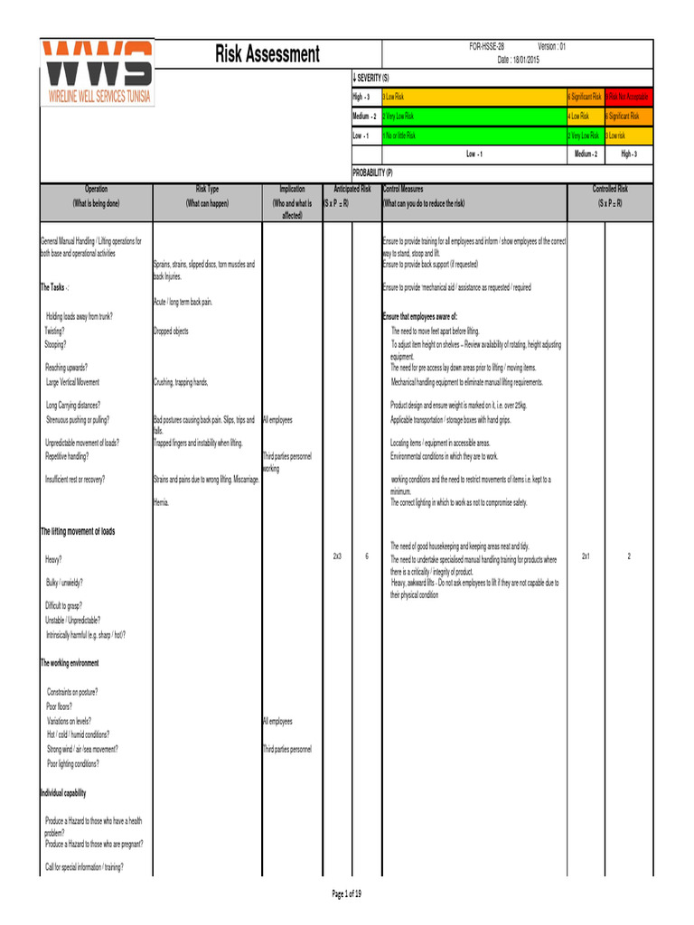Annex 4 - WWS Risk Assessment | PDF | Risk | Personal Protective Equipment