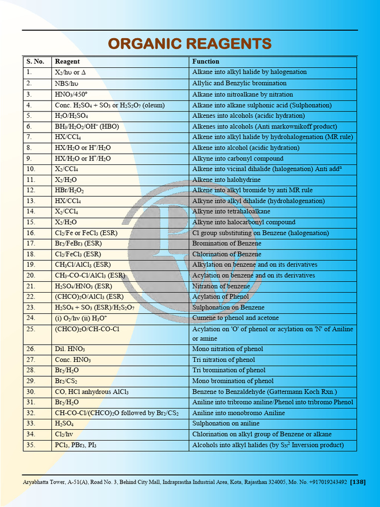 Reagent Organic Chemistry Handbook | PDF | Amine | Aldehyde