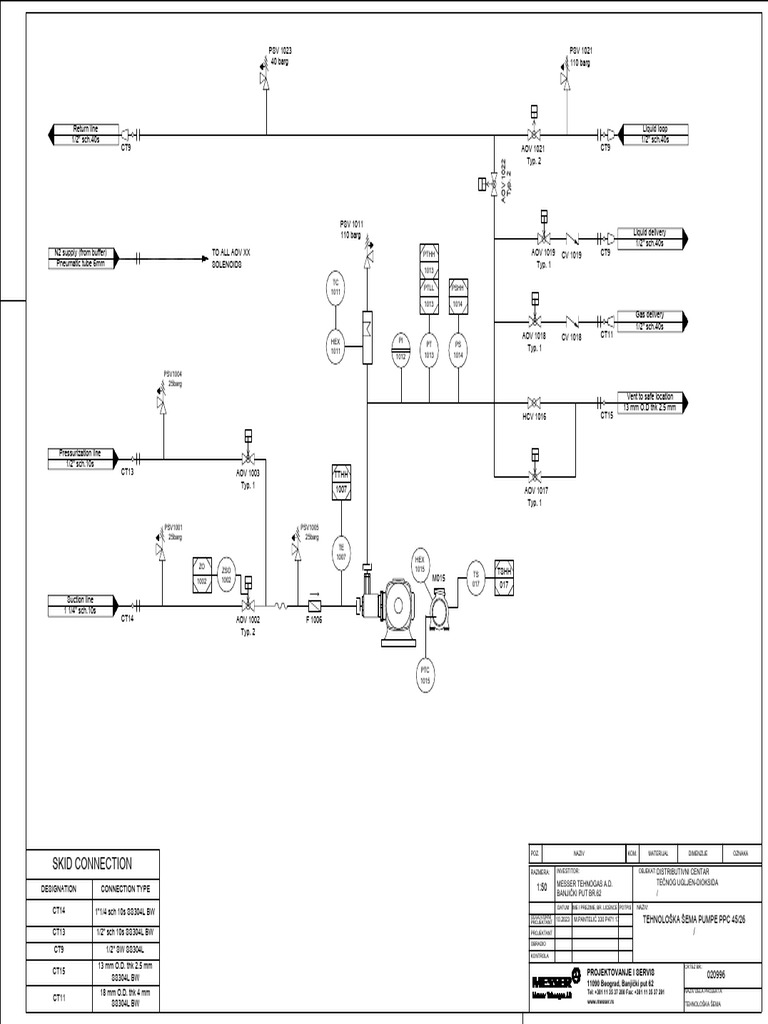 P&id PPC | PDF | Gases