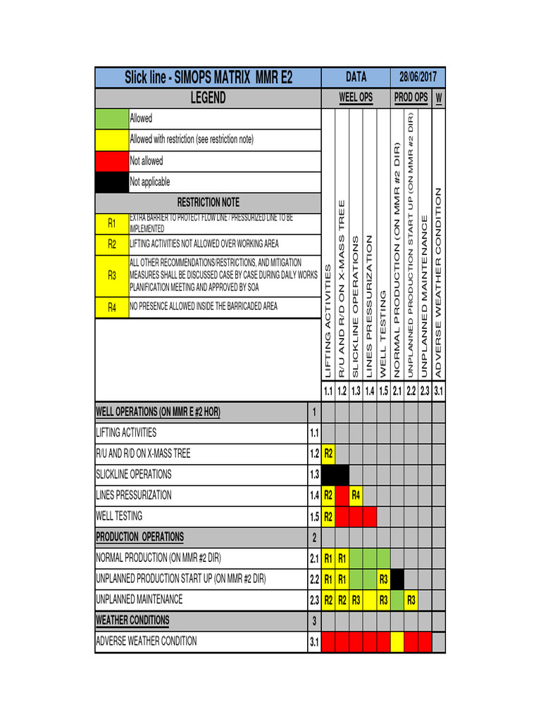 Annex 2 - Decision Matrix SIMOPS MMR E #2 Slick Line | PDF
