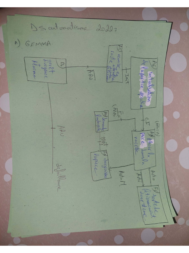 Correction Ds Automatisme | PDF