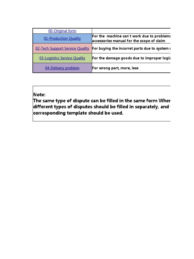 Discrepancy Report for Spare Parts | PDF | Logistics | Invoice