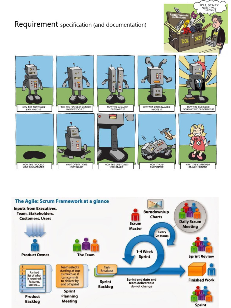 1 - Requirement Documentation - All About User Story | PDF | Use Case ...