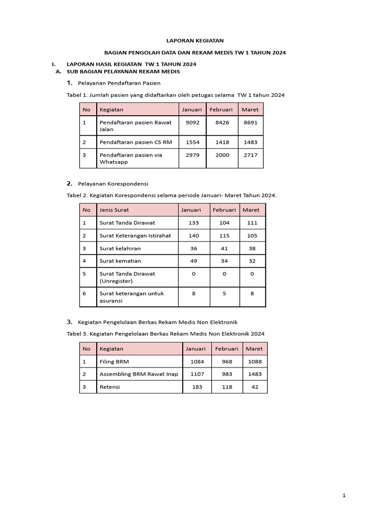 LAPORAN KEGIATAN PDRM TW1 TAHUN 2024 - Signed | PDF