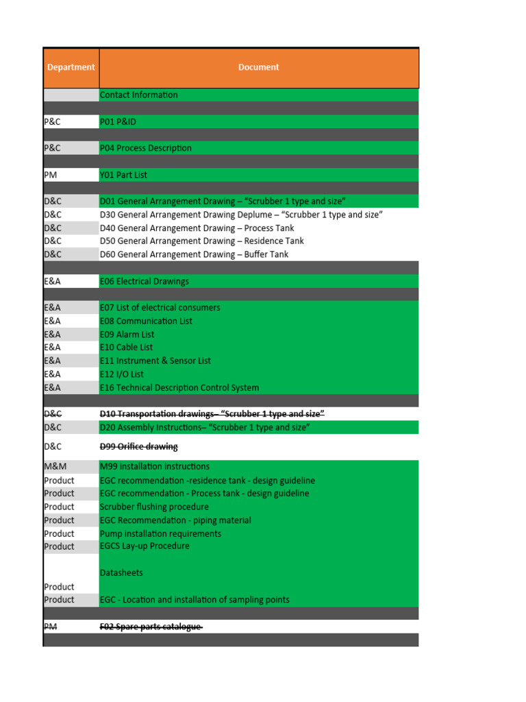 Department Document: D10 Transportation Drawings - "Scrubber 1 Type and ...