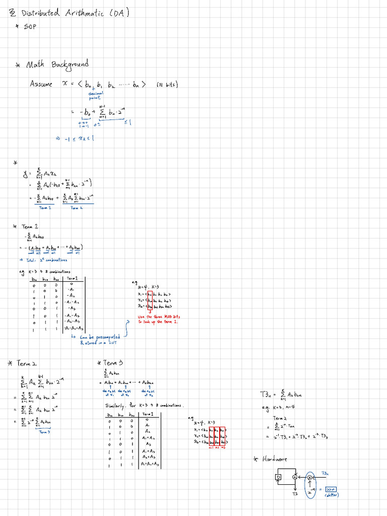 Distributed Arithmetic Overview | PDF