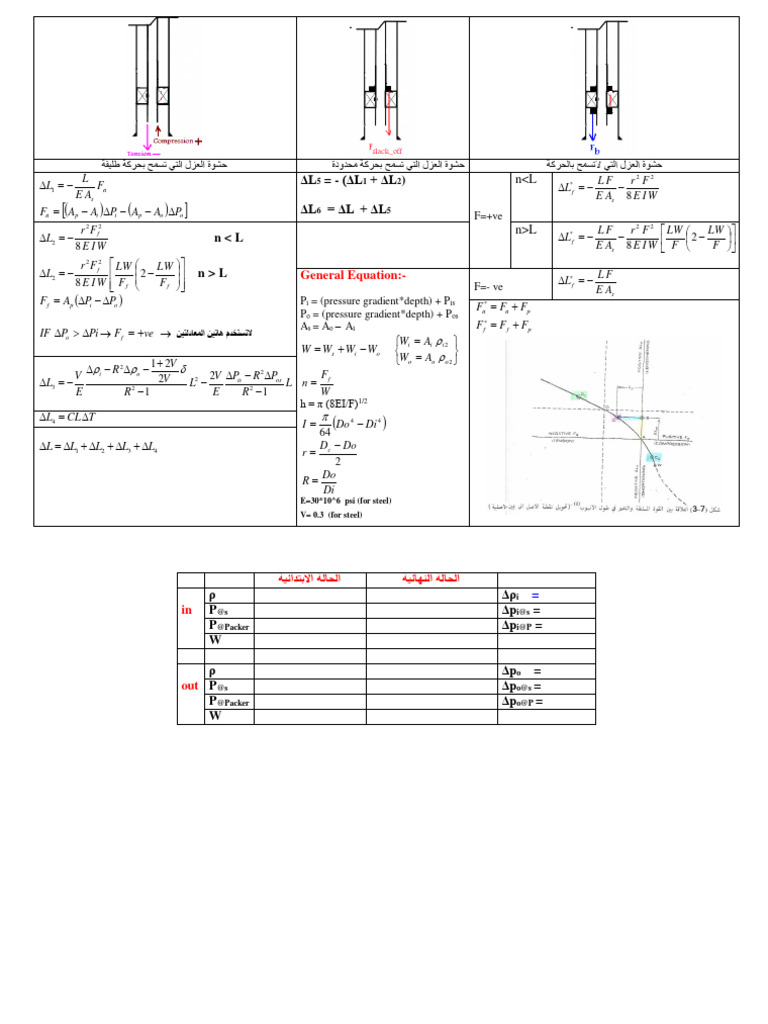 2 Buckling Eqt | PDF