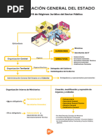 Esquema Órganos AGE | PDF | Gobierno de españa | Gobierno