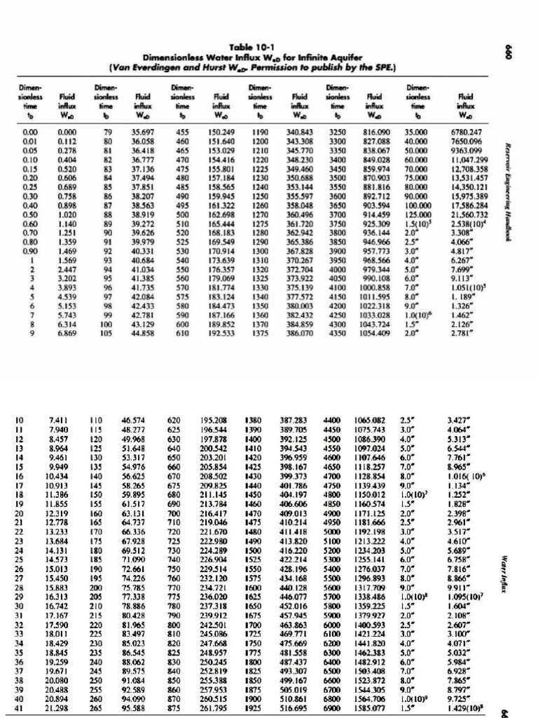 Charts & Tables | PDF