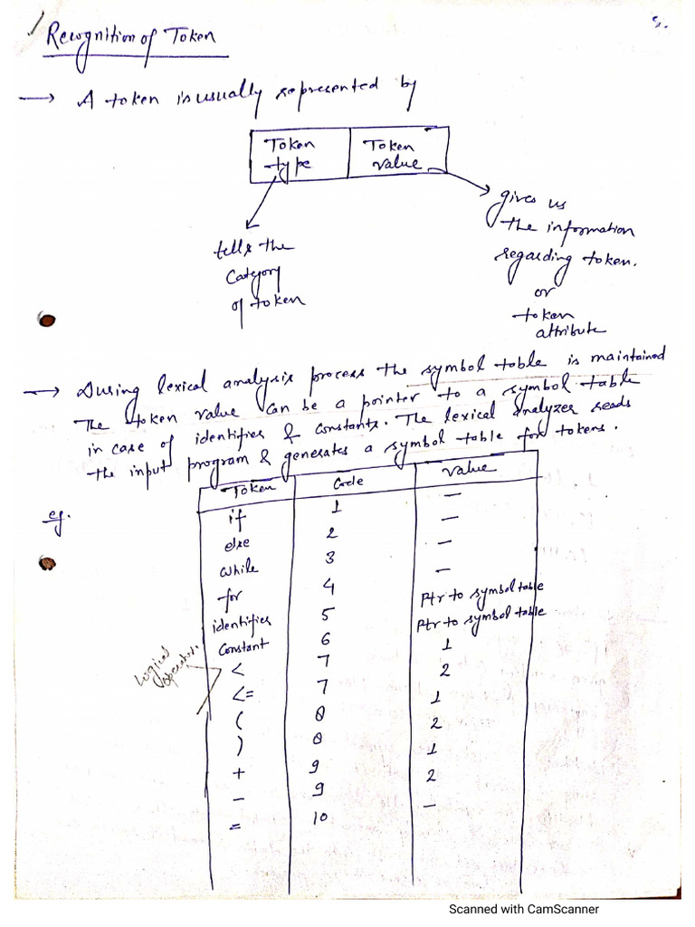 Token Recognition & Input Buffering | PDF