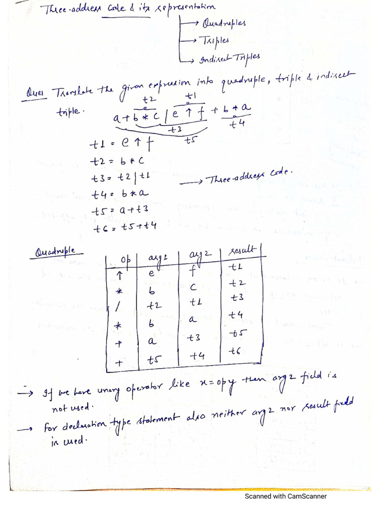 Three Address Code and It's Representation | PDF Three Address Code and It's Representation | PDF