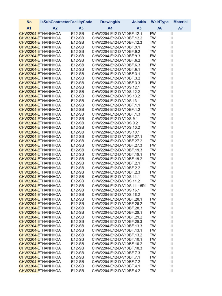 Chw2204-Pth-Control Log-Ndt - PMS - 20240307 | PDF