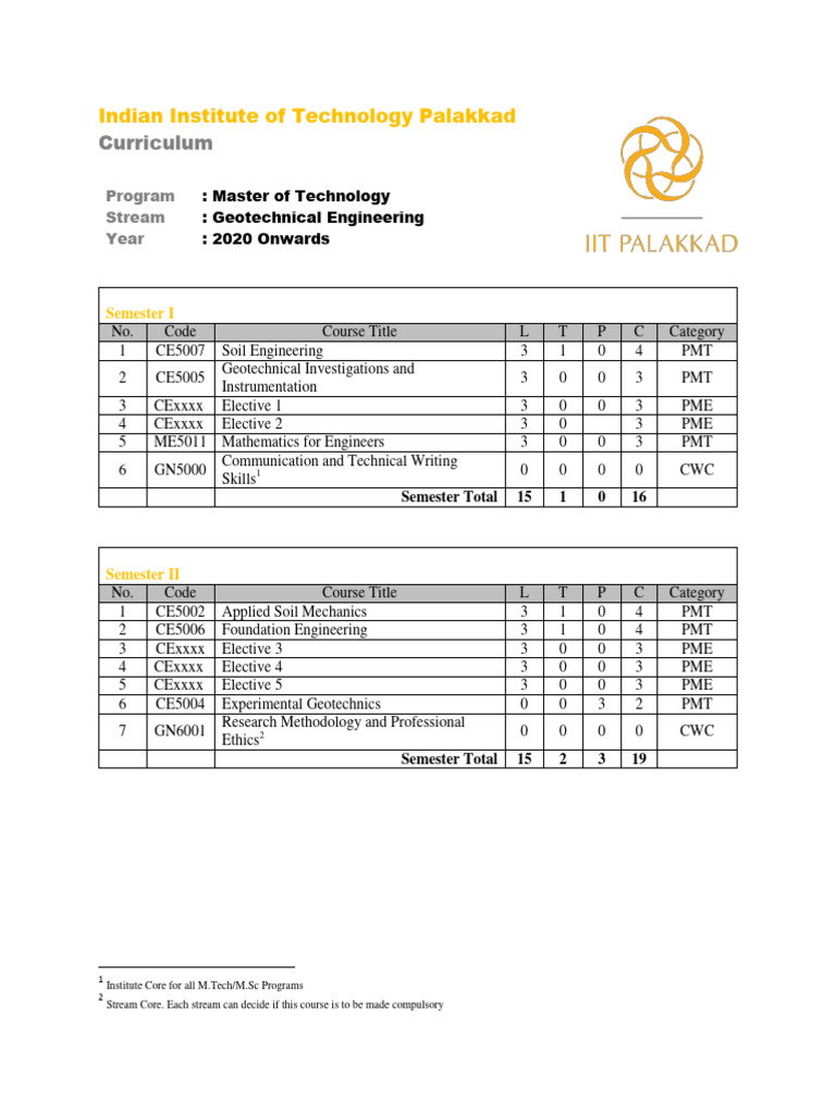 MTech GeoTech | PDF | Geotechnical Engineering | Science