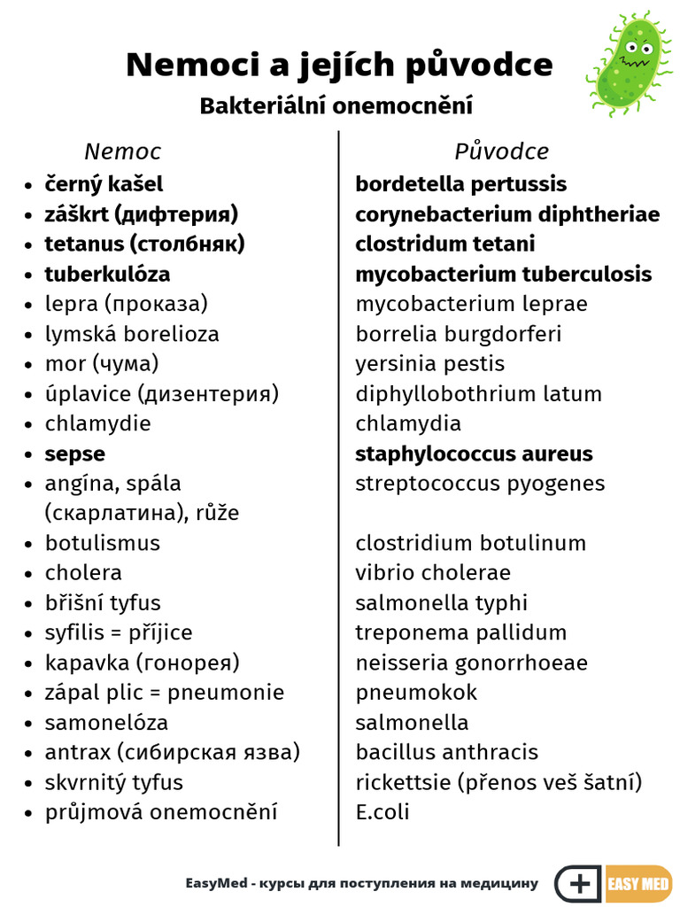 Nemoci A Jejích Původce EasyMed | PDF