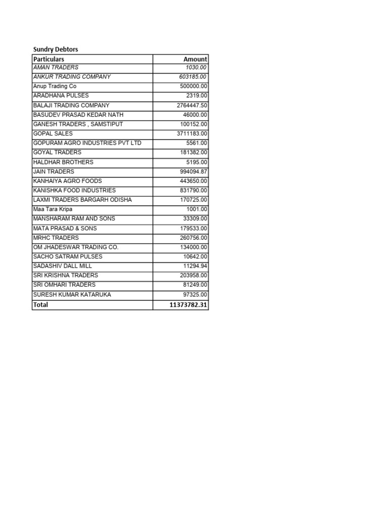 Sundry Debtors Overview | PDF