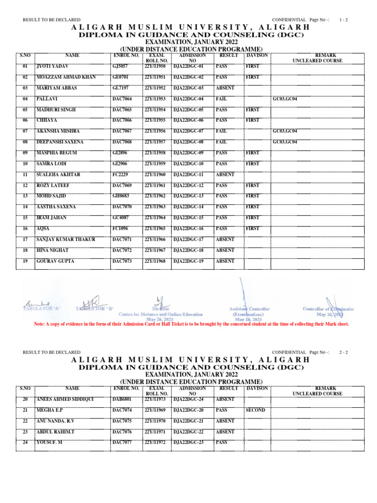 1685447197.result - GC - January 2022 CDE ICT SC | PDF