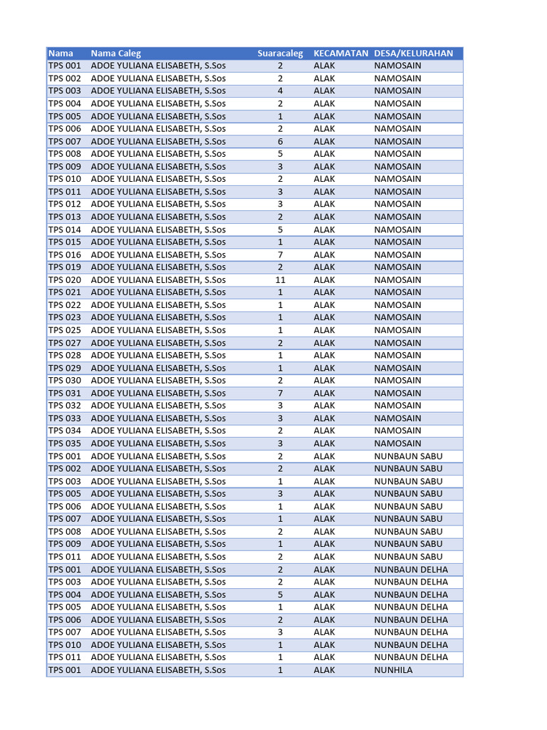 Aye - TPS | PDF | Indonesia