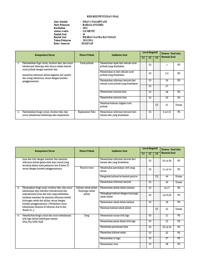 Kisi-Kisi Soal Dan Kartu Soal | PDF