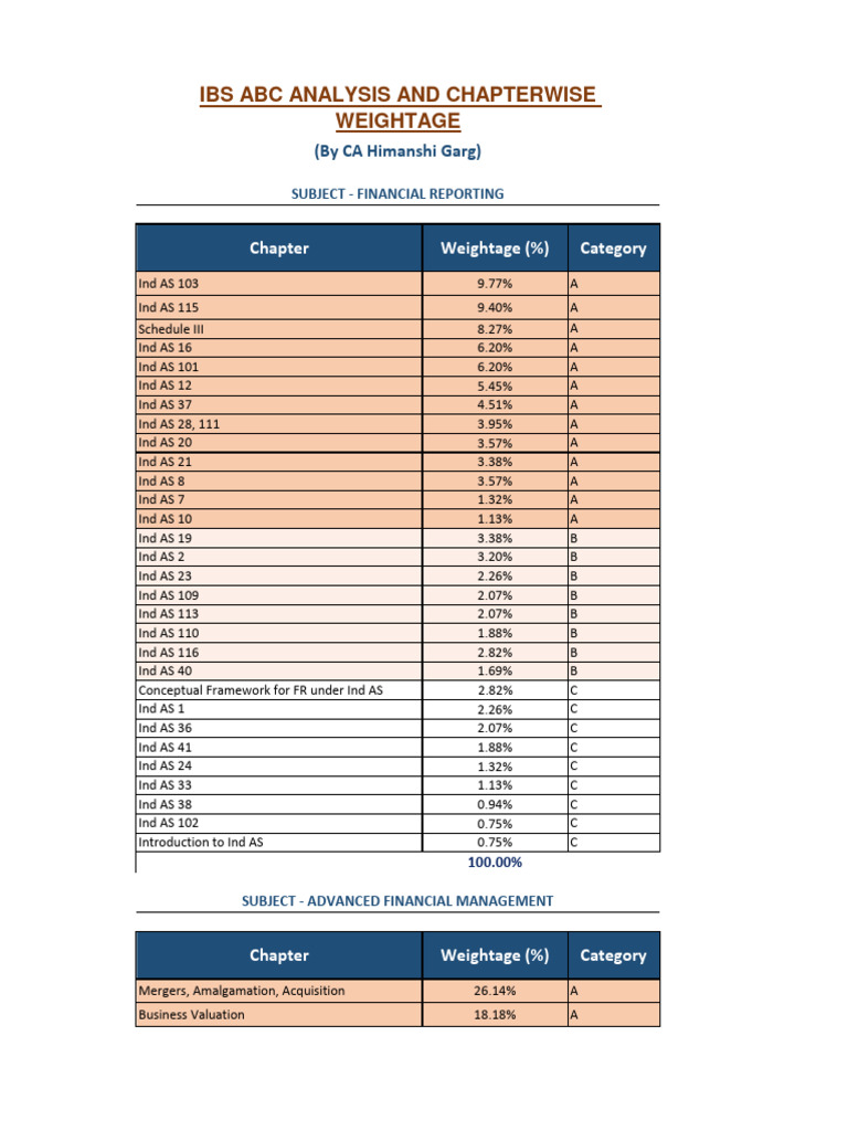 Ibs Abc Analysis | PDF | Taxes | Corporations