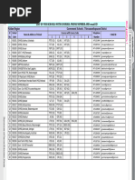 Kerala VHSE School Codes and Lists | PDF