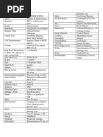 Medication Ticket Color Coding | PDF