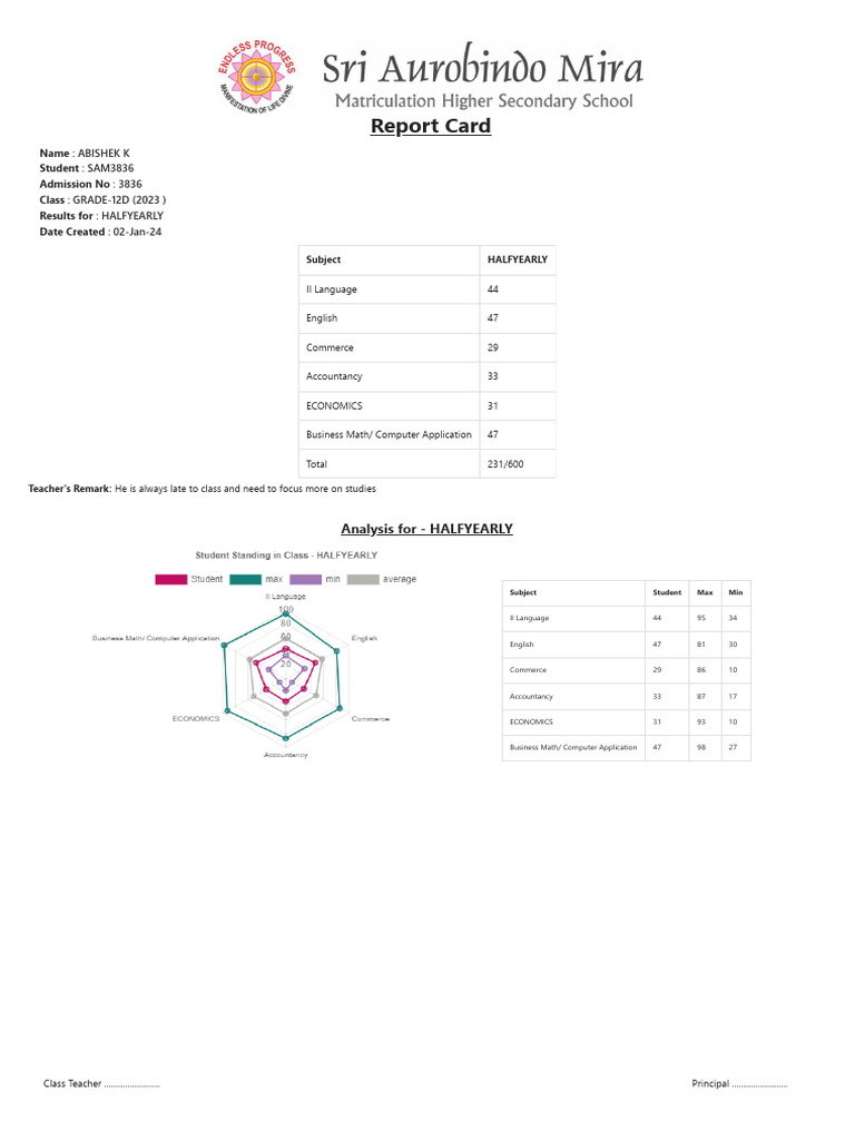G12D - Half Yearly - Report Card | PDF | Mathematics | Accounting