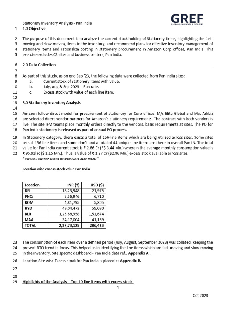 Amazon India Stationery Audit | PDF | Inventory | Forecasting