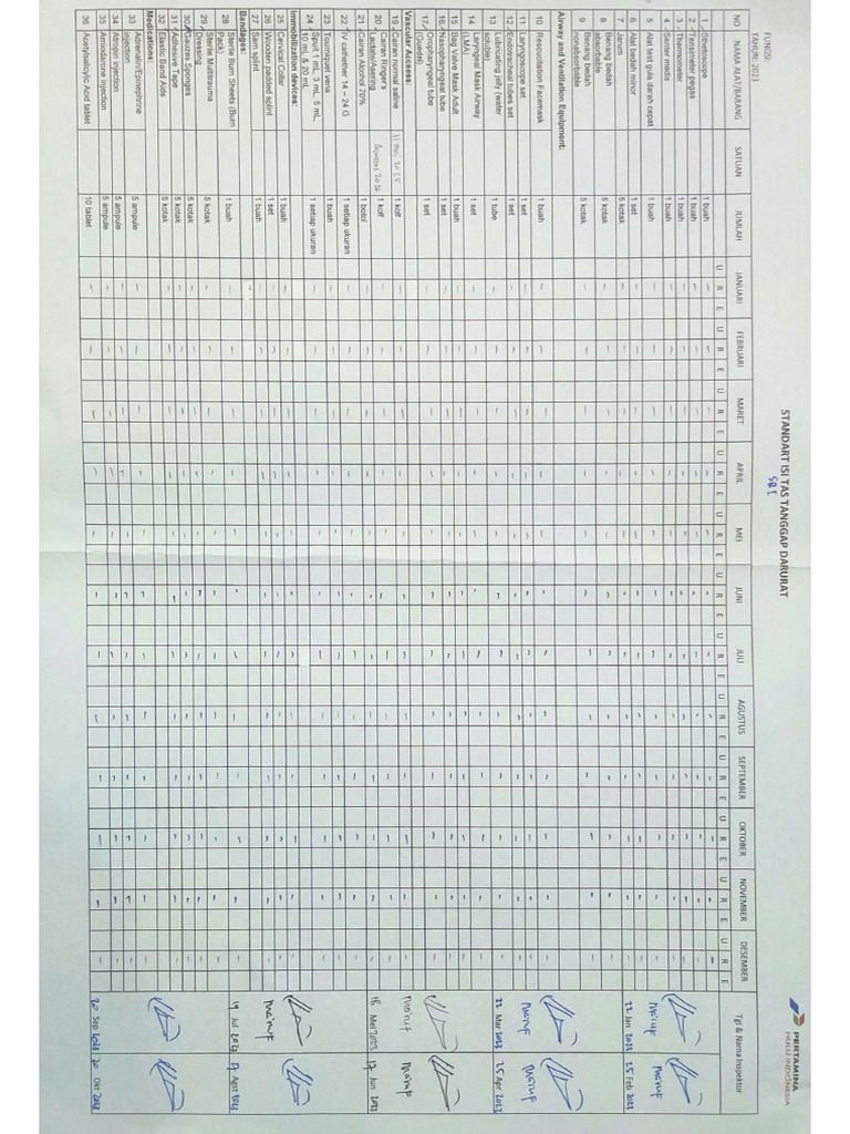 Evidence Inspeksi Kotak P3K Area SB 1 Batu Butok | PDF