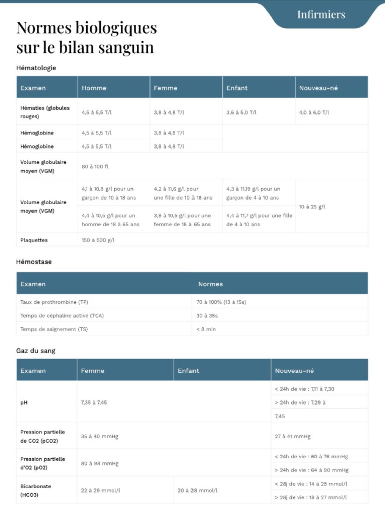Normes Biologiques | PDF
