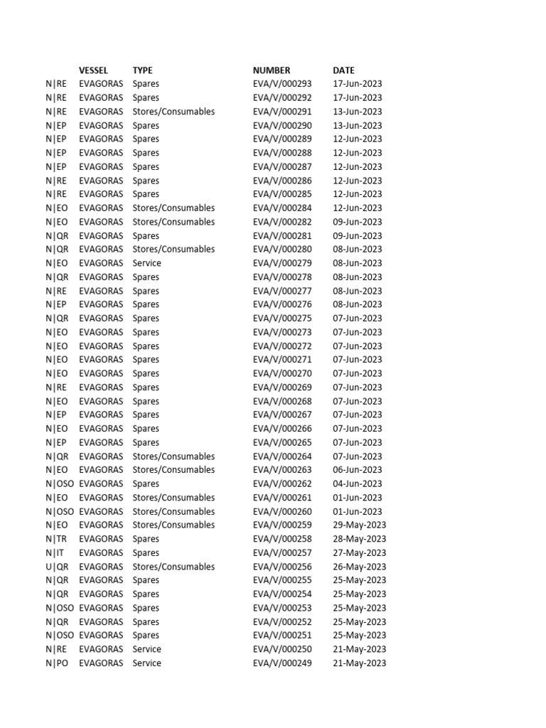 Req. list 17.06.2023 | PDF | Pump | Engines