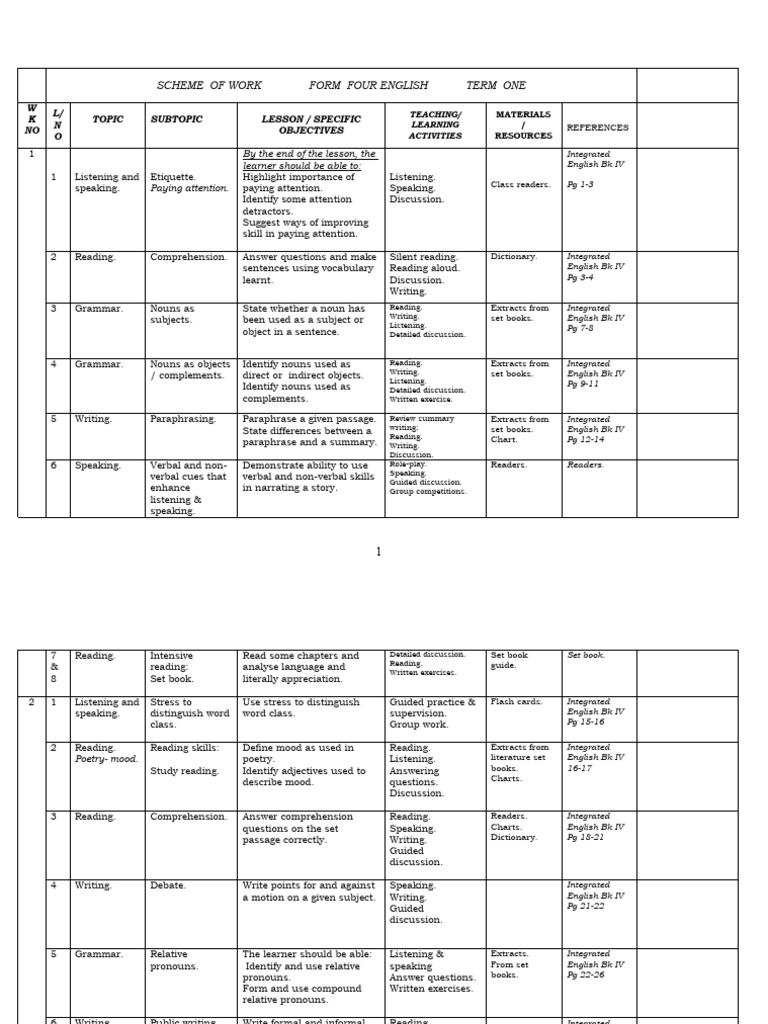 2024 English Form 4 Schemes of Work | PDF | English Language | Reading ...
