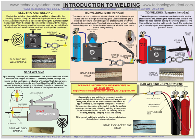 Poster Weld1 | PDF | Welding | Construction