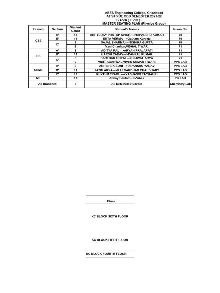 Master Seating Plan Dated 3th Mar 22 | PDF