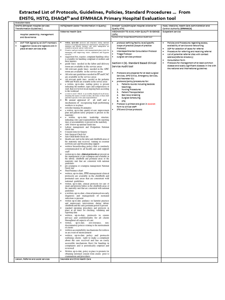 List of Protocols, Guideline, Policies,... | PDF | Surgery | Childbirth