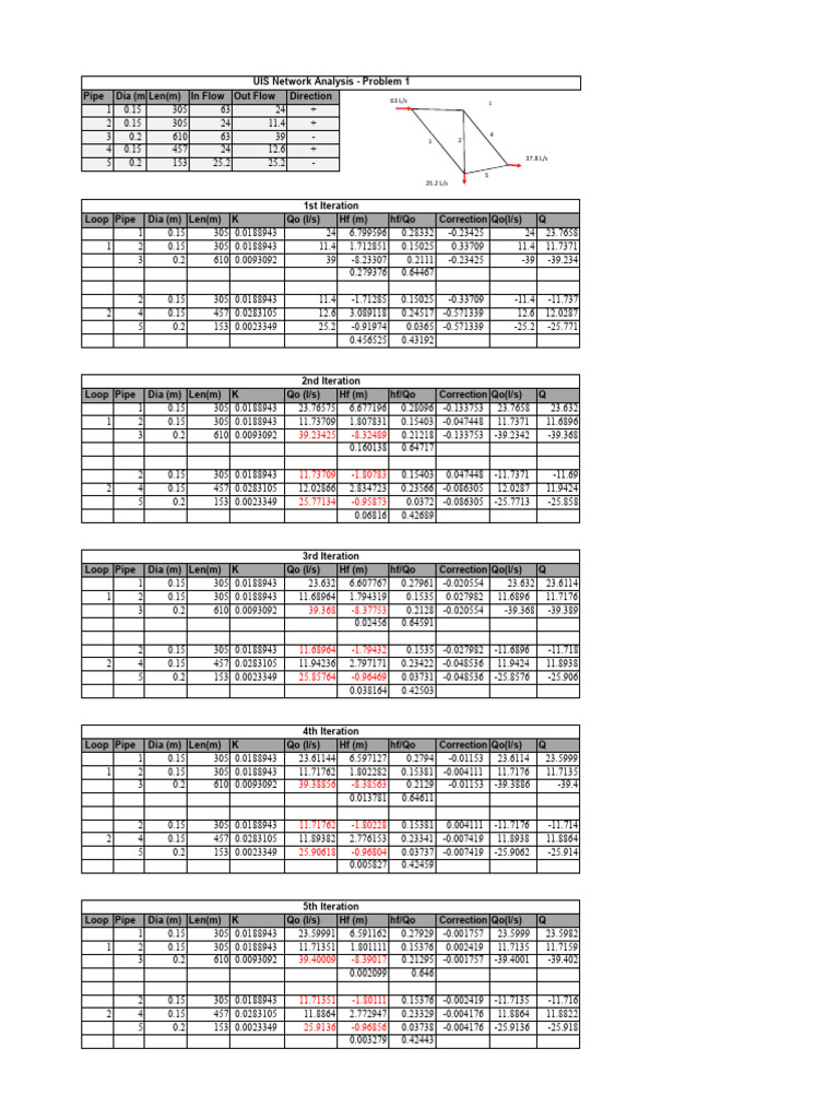 Water Supply Calculation-1 | PDF