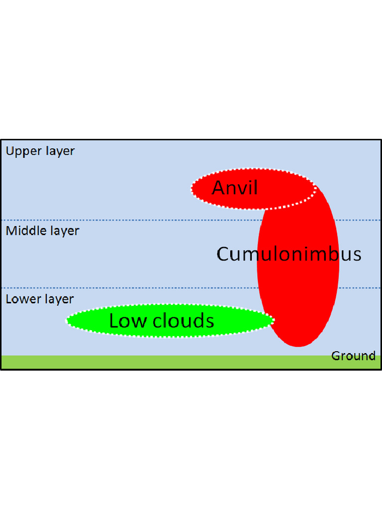 Handling Of Connected Clouds Vertical Image Of A Cloud Form And B