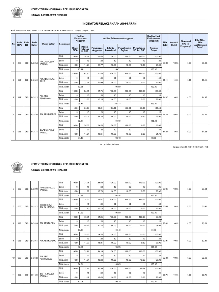 IKPA S.D. April 2024 Formula Baru BA 060 | PDF