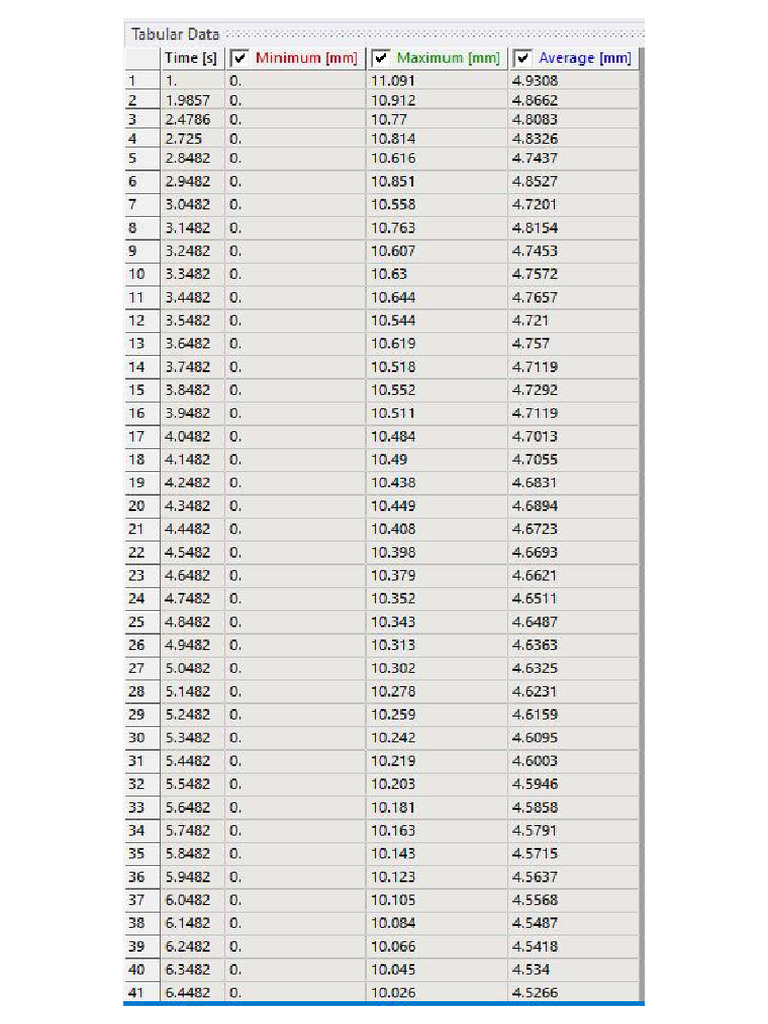 Deformation Table 1 | PDF